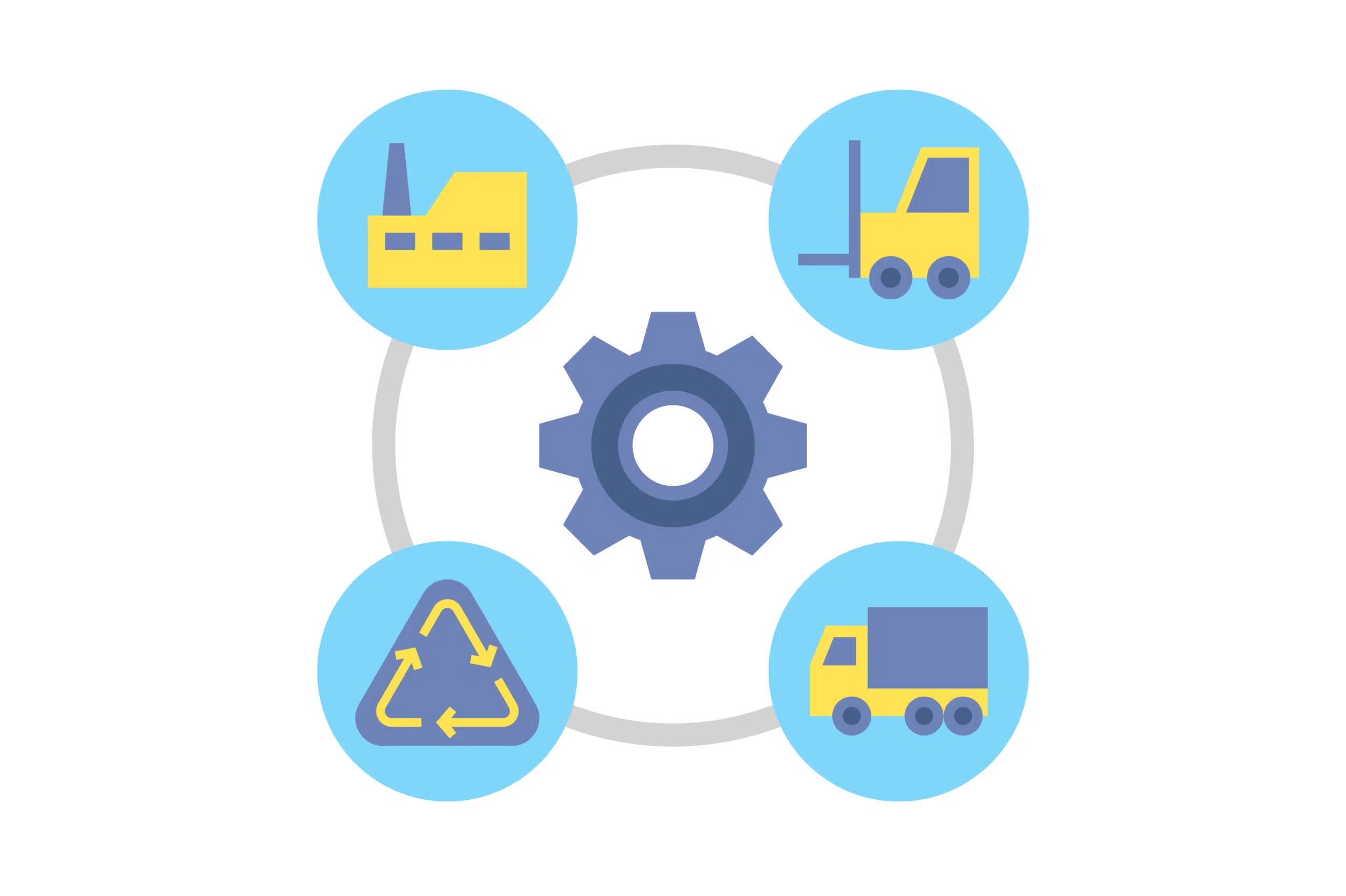 Lean Supply Chains and how to get there? - Leading Edge Associates